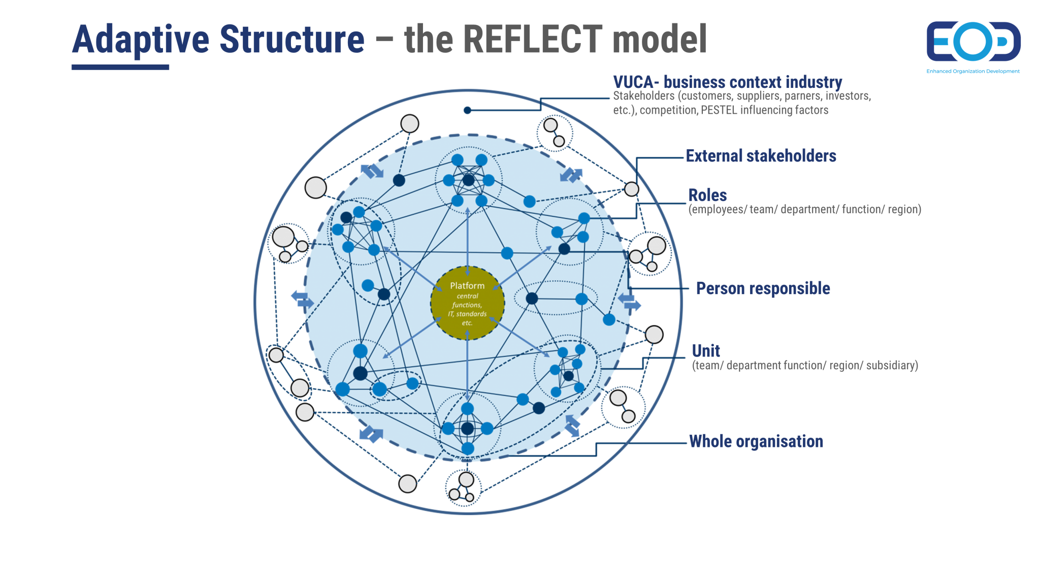 WEBINAR "TỔ CHỨC LINH HOẠT TRONG THẾ GIỚI V.U.C.A"